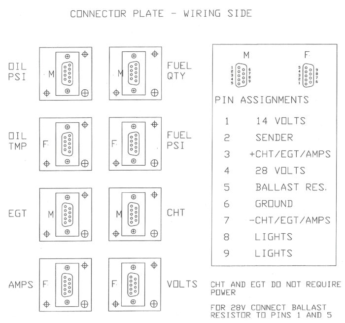 Modular Gauge Specifications – Mitchell Aircraft Products